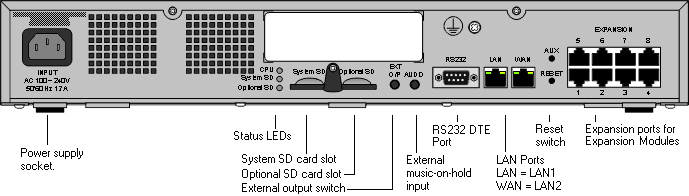 Avaya IPO 500 （IP Office 500） IP电话系统平台
